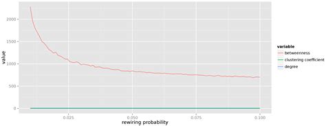 entropy free full text using graph and vertex entropy to compare empirical graphs with
