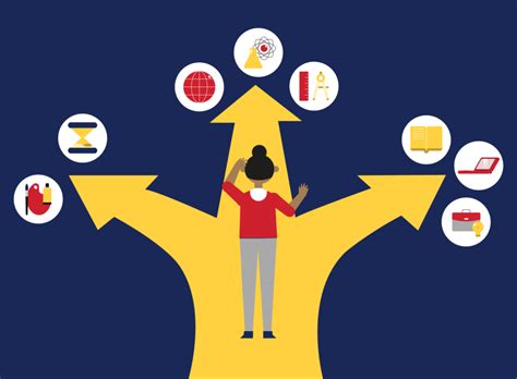 Are Learners Choosing The Right Career Paths