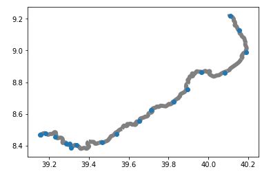 Shapely Split Line By Nearest Points Using Geopandas Geographic