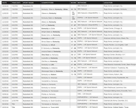 Spectrum Channel Numbers Guide
