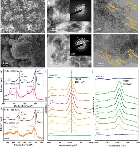 A SEM B TEM And C HRTEM Images Of BMOFZnCo After Longterm OER