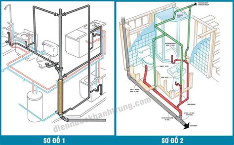Cách Lắp Đặt Hệ Thống Điện Nước Nhà Vệ Sinh Dịch Vụ Bách khoa Sửa