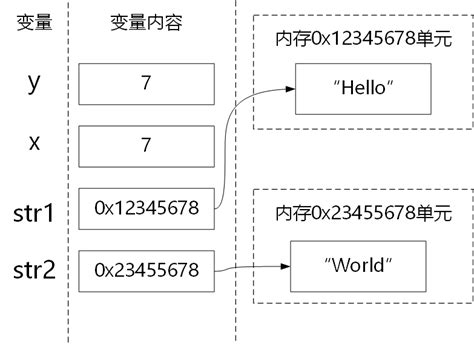 第 6 章 数据类型 图灵社区