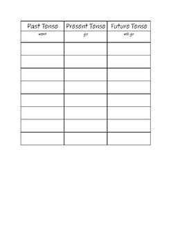 Past Present And Future Tenses Worksheet By Nikki O Carroll Tpt