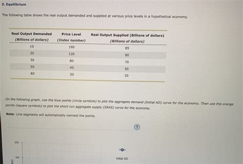Solved 2 Equilibrium The Following Table Shows The Real Chegg