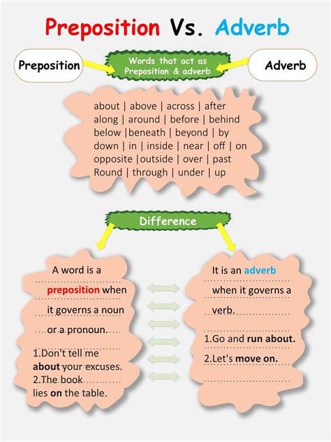 Prepositional Phrase As Adverb Examples