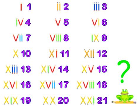 Liczby Rzymskie Roman Numerals Chart Gk Questions And Off
