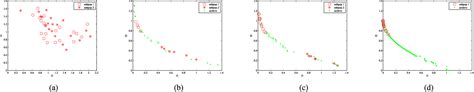 figure 6 from cooperative differential evolution with multiple populations for multiobjective