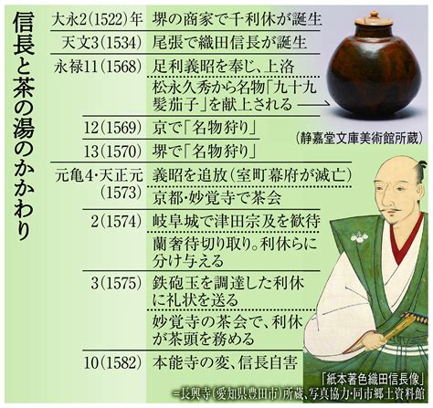 25 織田 豊臣 徳川 430168 田 豊臣 徳川 キリスト