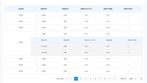 b端web表格设计总结 设计每日一贴 专注优秀ui设计与软件开发 北京蓝蓝设计