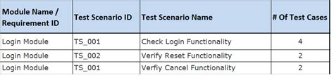 test scenario sample document