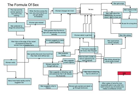 lambang flowchart porn sex picture
