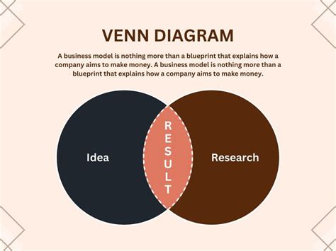 Canva Venn Diagrams NBKomputer