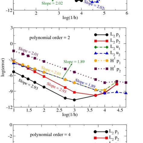 1d numerical convergence analysis this figure illustrates the download scientific diagram