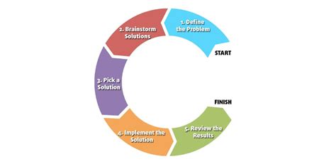 Software Engineer Soft Skills To Advance Your Career