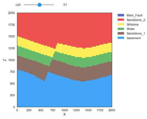 3D Structural Geological Modeling In Python With Gempy Tutorial