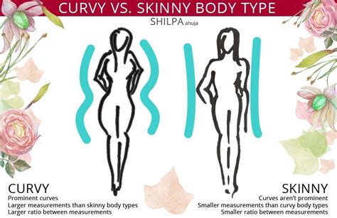 What Does A Curvy Body Type Mean A Full Guide To Curves Artofit