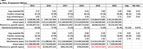 Descarga gratis nuestra increíble Plantilla de fórmula CapEx y