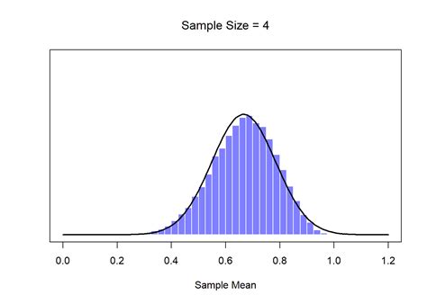 Calculate Standard Error For Sampling Distribution Oilplora
