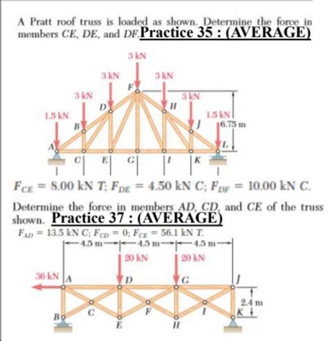 Solved A Pratt Roof Truss Is Loaded As Shown Determine The Chegg