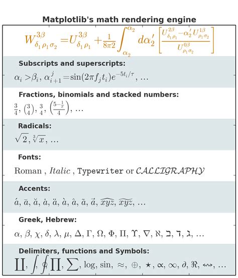 pylab examples example code mathtext examples py — matplotlib 1 3 0 documentation