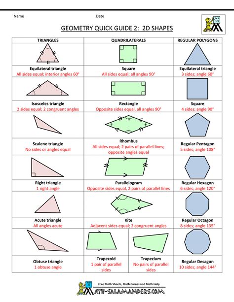 Area Of Polygon Formula Sheet