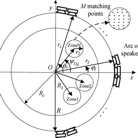 speaker locations for a single stage ls and b two stage lasso ls download scientific