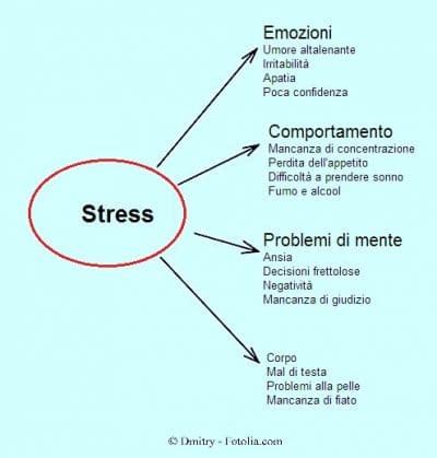 Sintomi Da Stress Fisico E Mentale Cause E Rimedi
