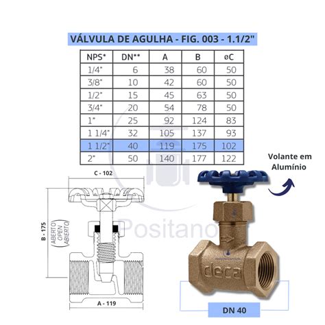 Válvula Globo Agulha De Bronze 1 1 2 BSP Fig 003 Deca Aços Positano
