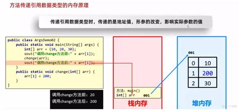 java学习第六天笔记 方法126 方法的值传递传递引用数据类型 阿里云开发者社区
