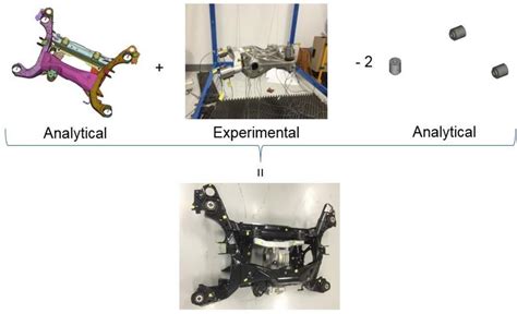 [pdf] frf based experimental analytical dynamic substructuring using transmission simulator
