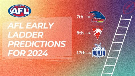 EARLY AFL LADDER PREDICTIONS FOR 2024 YouTube