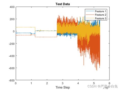 matlab lstm多输入多输出 模式分类 示例解析（含代码） matlab中lstm算法实例 csdn博客