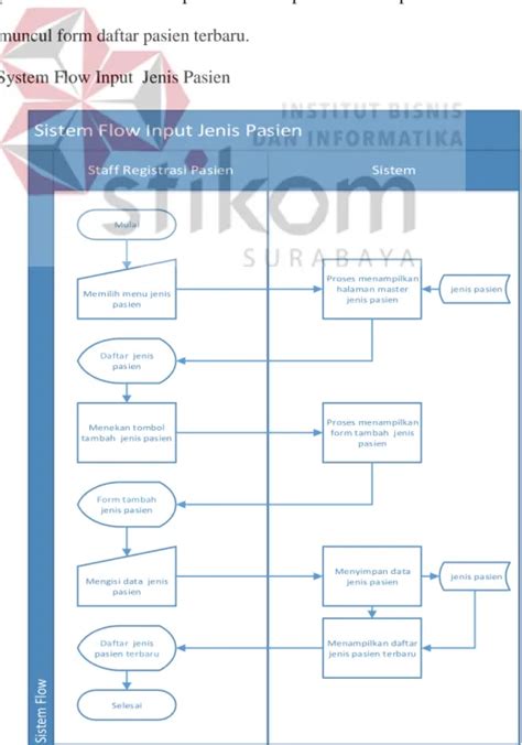 System Flow Desain Arsitektur Sistem ANALISIS DAN PERANCANGAN SISTEM