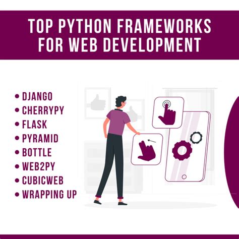 Python Web Development Frameworks For Successful Web Application