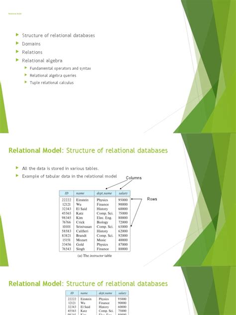 the fundamentals of the relational model pdf relational model relational database