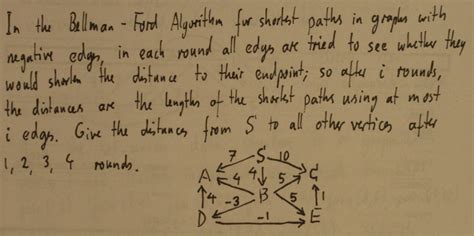 solved in the bellman ford algorithm for shortest paths in