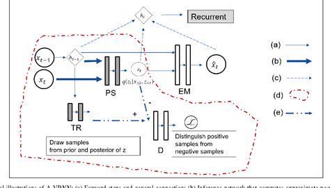 [pdf] regularized sequential latent variable models with adversarial neural networks semantic
