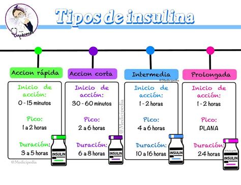 Tipos De Insulina Medicipedia UDocz