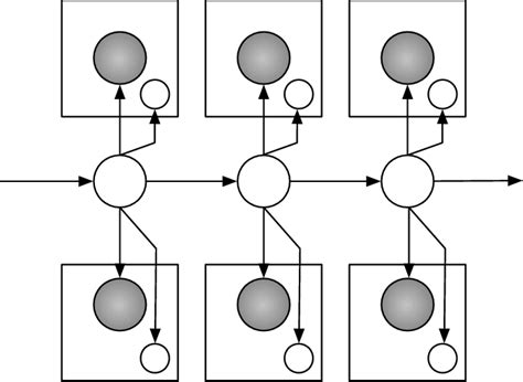 [pdf] parametric inference for biological sequence analysis semantic scholar