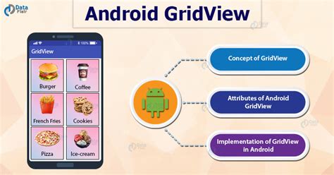 android gridview time to list the items in a 2 dimensional way dataflair