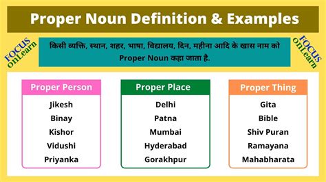 Proper Noun in Hindi परभष रलस और उदहरण