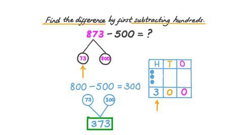 question video subtracting three digit numbers using partial difference nagwa