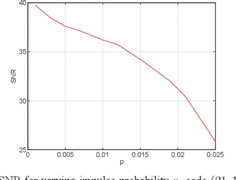 figure 5 from multiterminal source coding of bernoulli gaussian correlated sources semantic