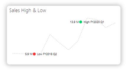 Dynamic Format Strings In Power BI Pbibits