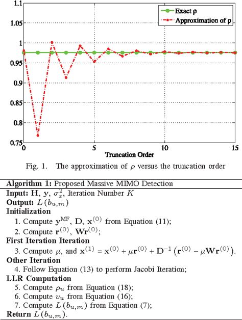 figure 2 from a low complexity soft output data detection scheme based on jacobi method for