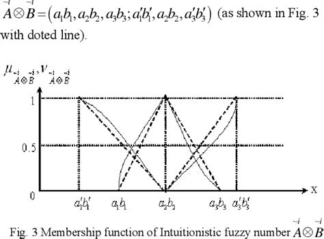 figure 3 from reliability evaluation using triangular intuitionistic fuzzy numbers arithmetic