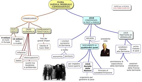 Mappe Per La Scuola Prima Guerra Mondiale Conseguenze