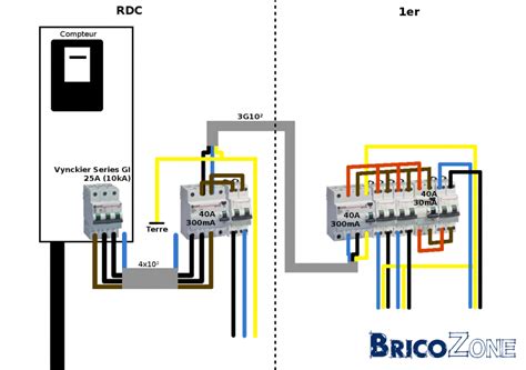 Schéma régulation plancher chauffant Schema branchement disjoncteur