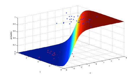 the 10 algorithms machine learning engineers need to know